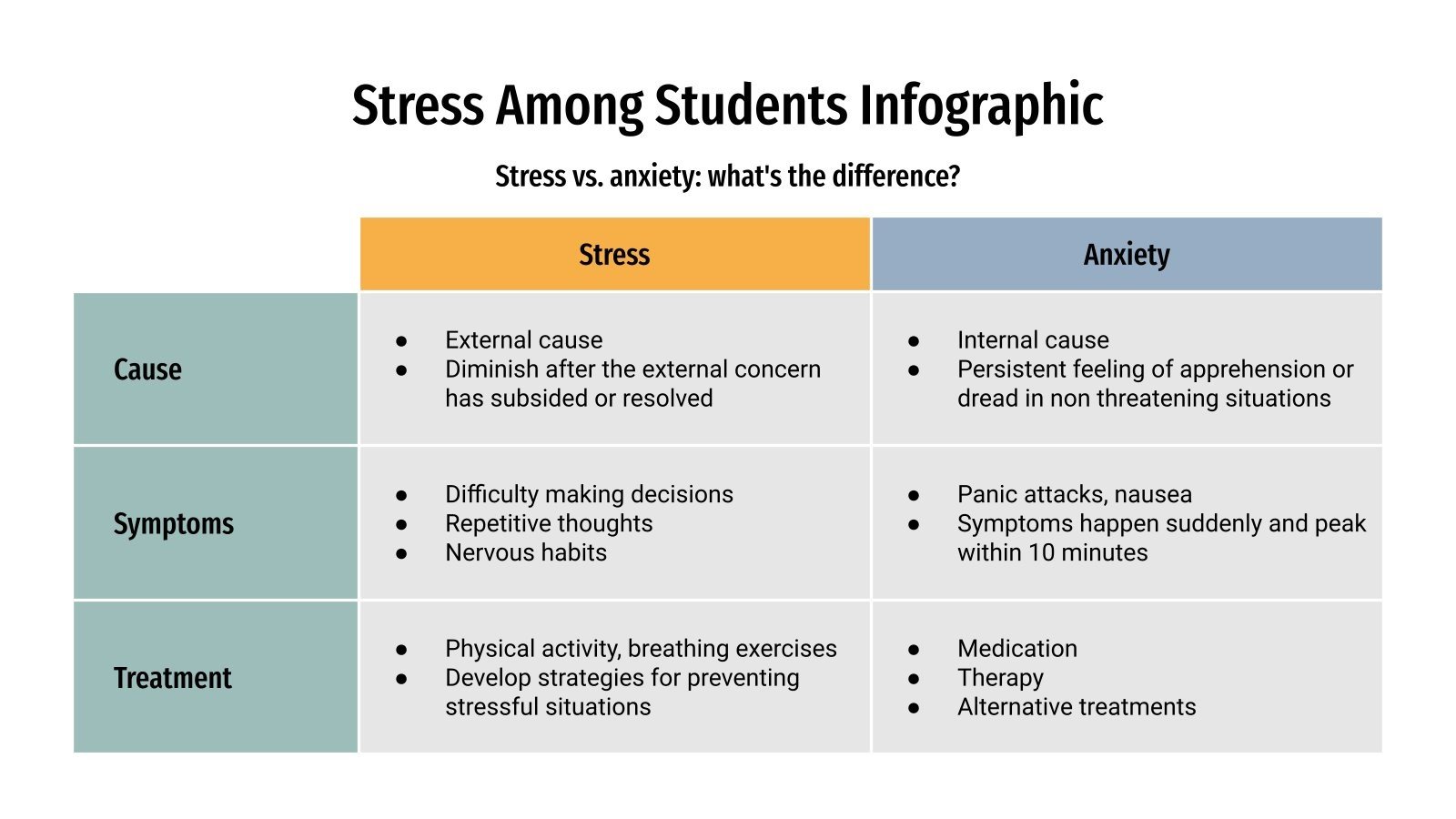 Stress Among Students Infographics | Google Slides & PPT