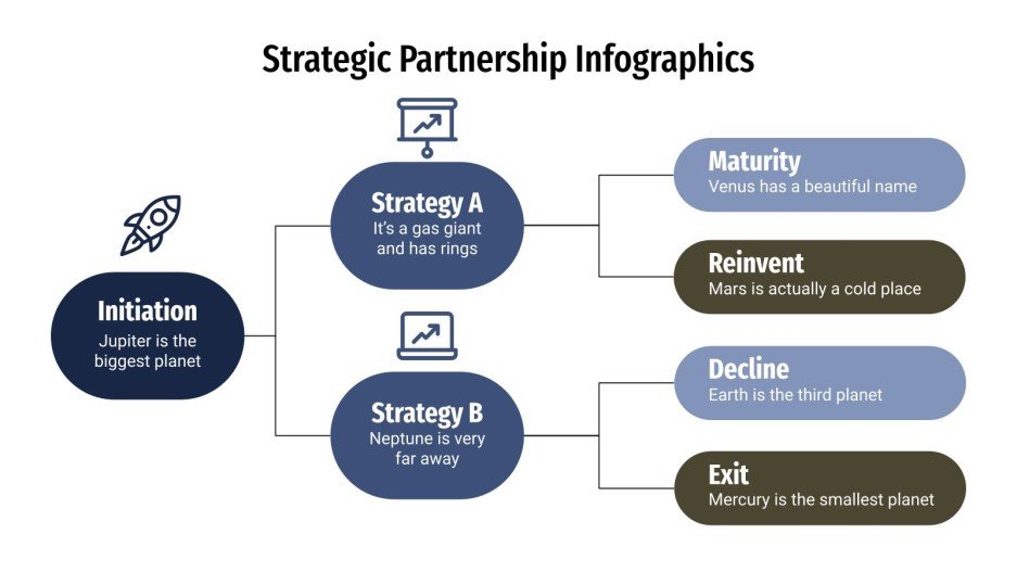 Strategic Partnership Infographics | Google Slides & PPT