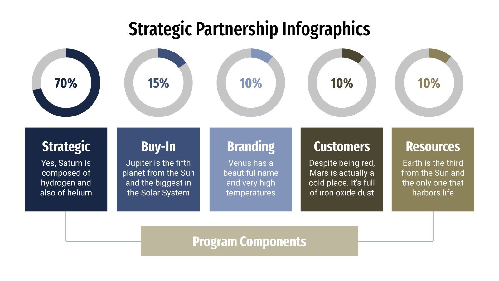Strategic Partnership Infographics | Google Slides & PPT