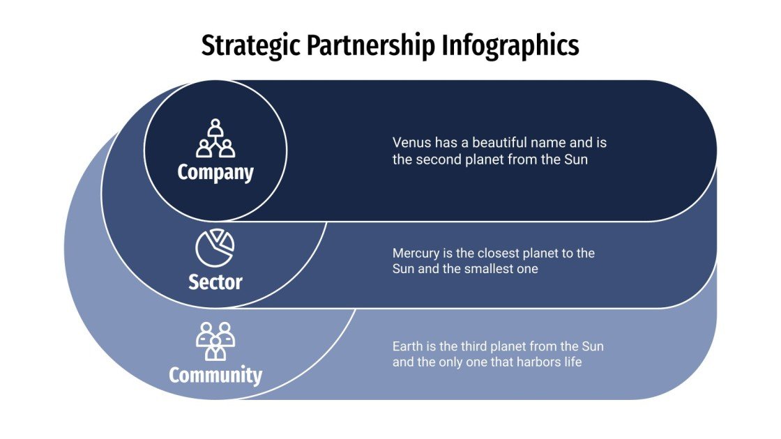 Strategic Partnership Infographics | Google Slides & PPT