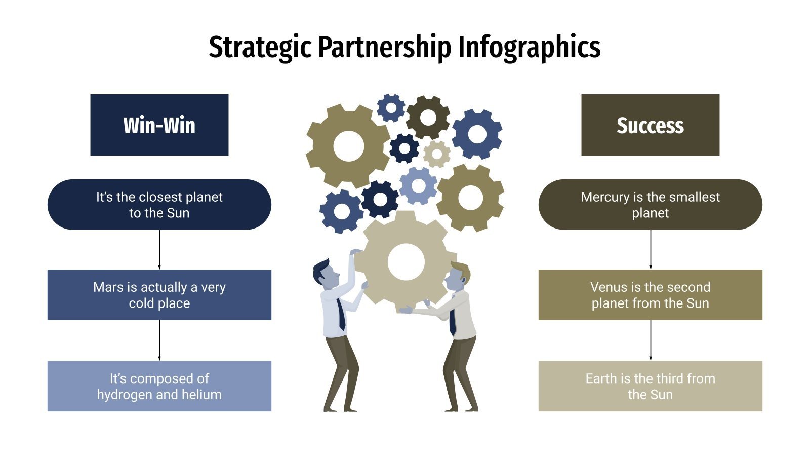 Strategic Partnership Infographics | Google Slides & PPT