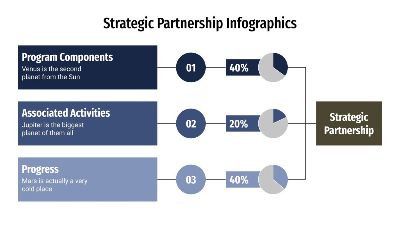 Strategic Partnership Infographics | Google Slides & PPT