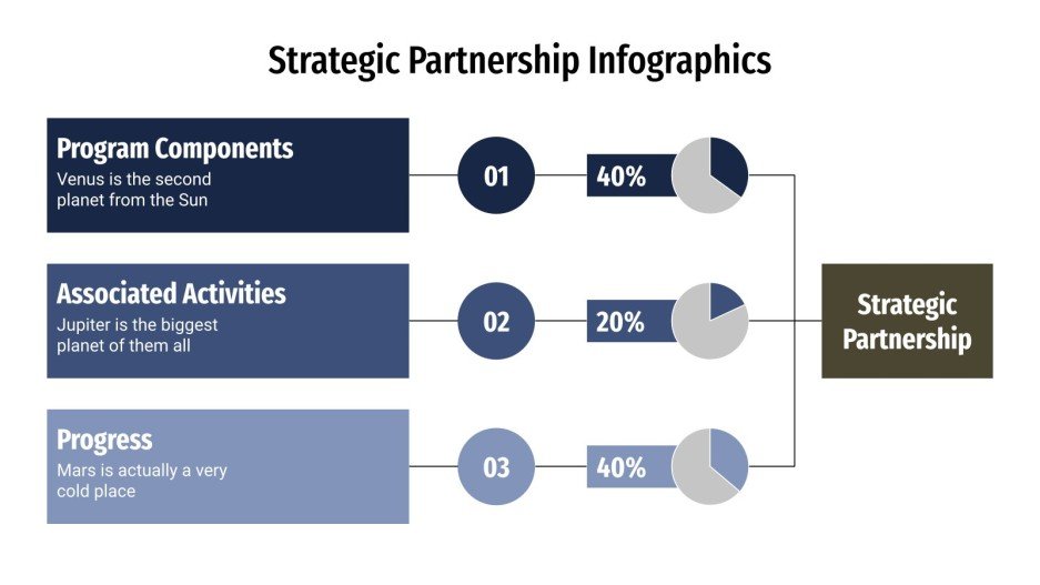 Strategic Partnership Infographics | Google Slides & PPT