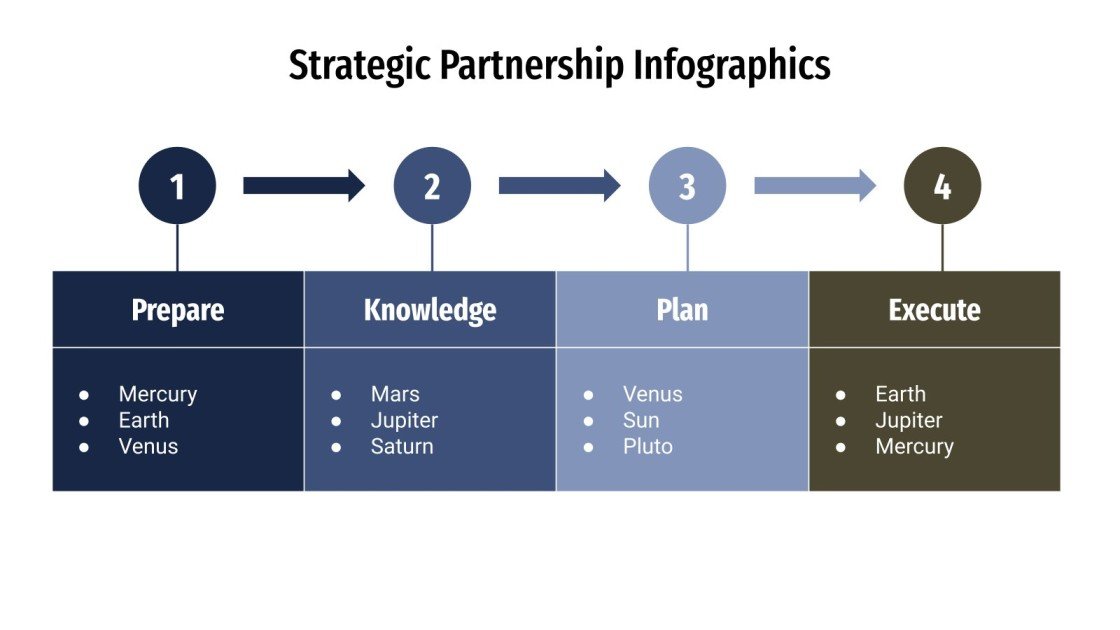 Strategic Partnership Infographics | Google Slides & PPT