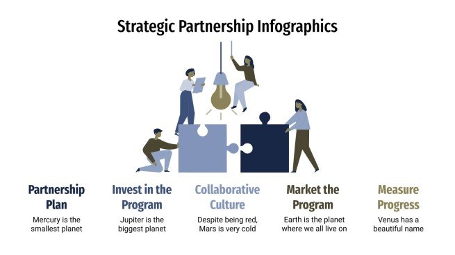 Strategic Partnership Infographics | Google Slides & PPT