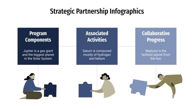 Strategic Partnership Infographics | Google Slides & PPT