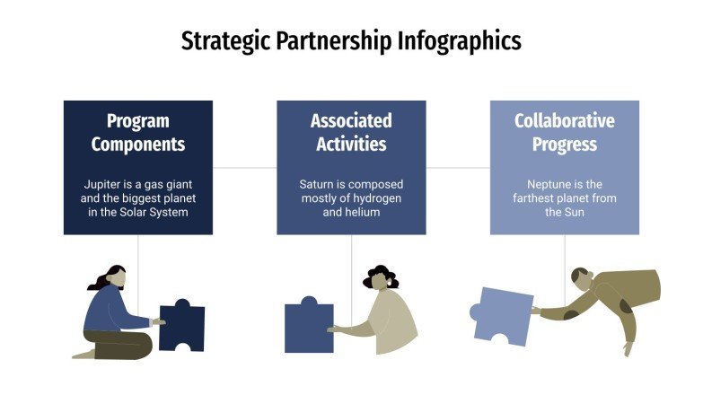 Strategic Partnership Infographics | Google Slides & PPT