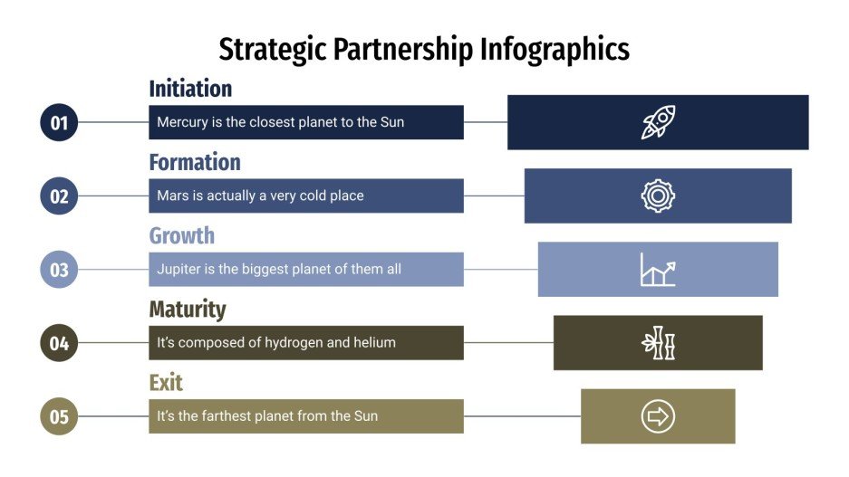 Strategic Partnership Infographics | Google Slides & PPT