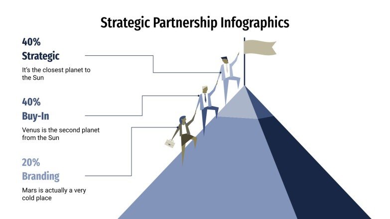 Infografiken zu strategischen Partnerschaften