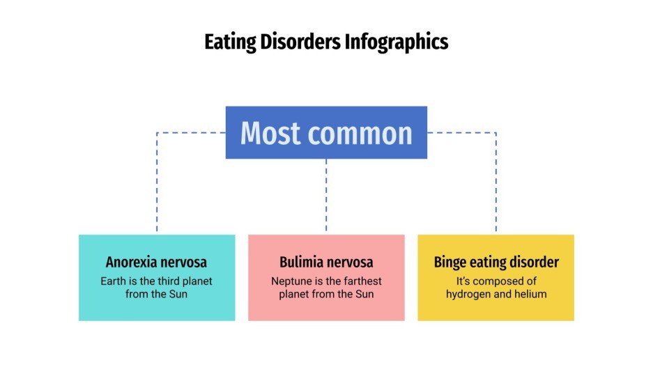 Eating Disorders Infographics | Google Slides & PowerPoint