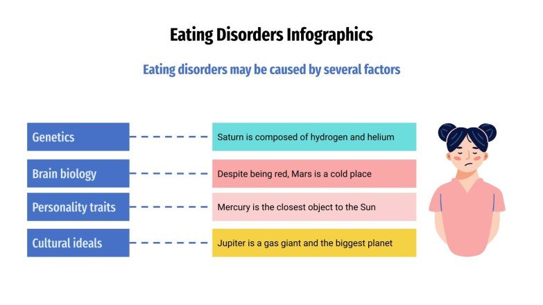 Eating Disorders Infographics | Google Slides & PowerPoint