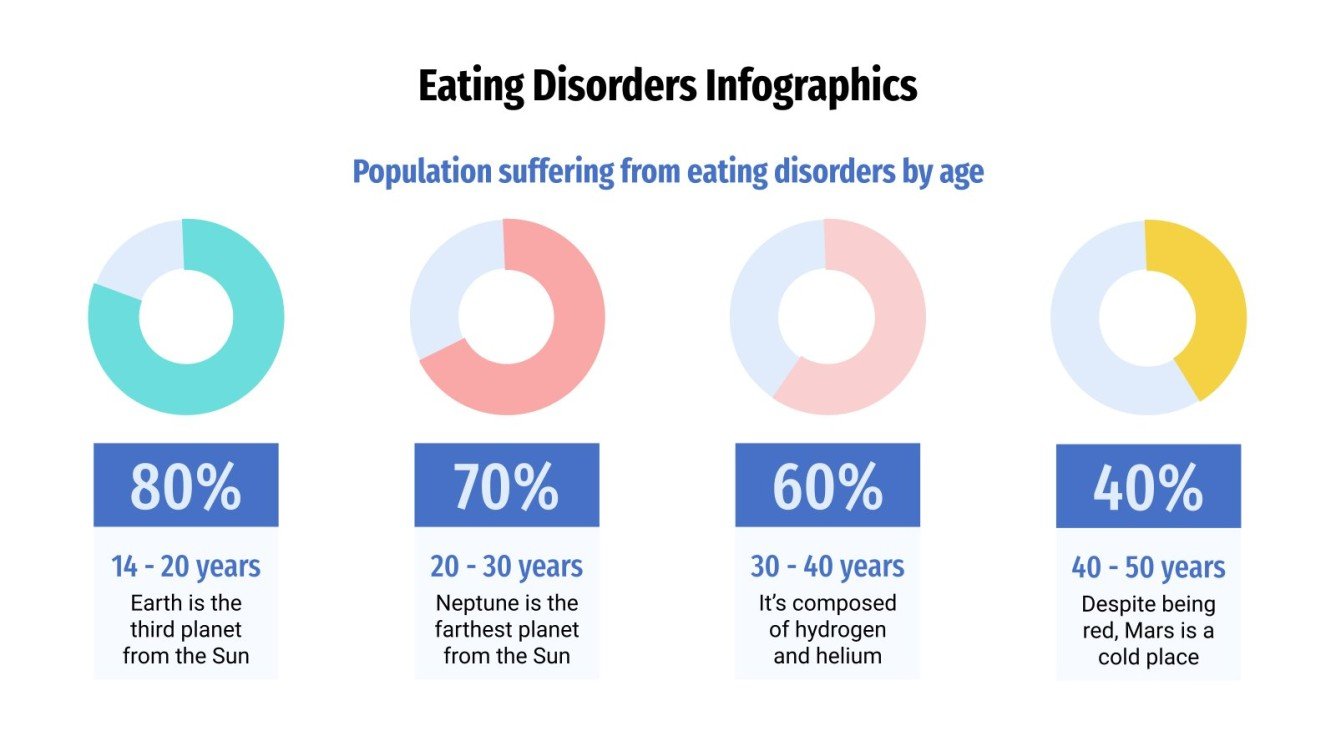 Eating Disorders Infographics | Google Slides & PowerPoint