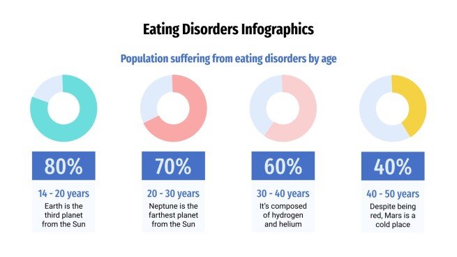Eating Disorders Infographics | Google Slides & PowerPoint