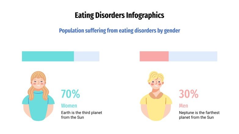 Eating Disorders Infographics | Google Slides & PowerPoint