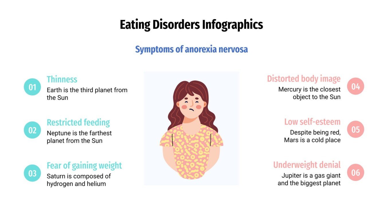 Eating Disorders Infographics | Google Slides & PowerPoint