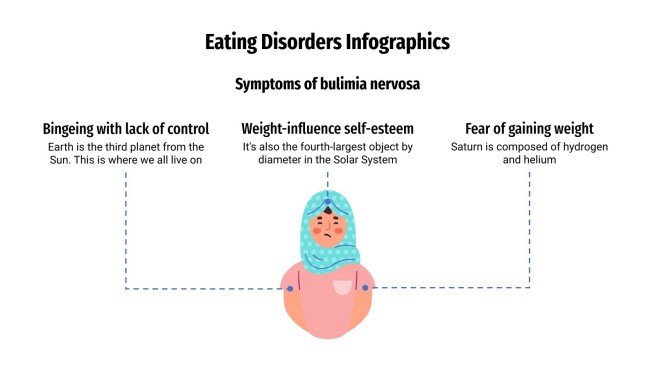 Eating Disorders Infographics | Google Slides & PowerPoint