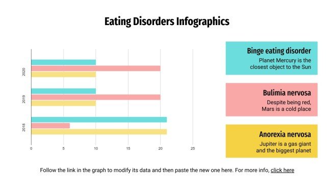 Eating Disorders Infographics | Google Slides & PowerPoint