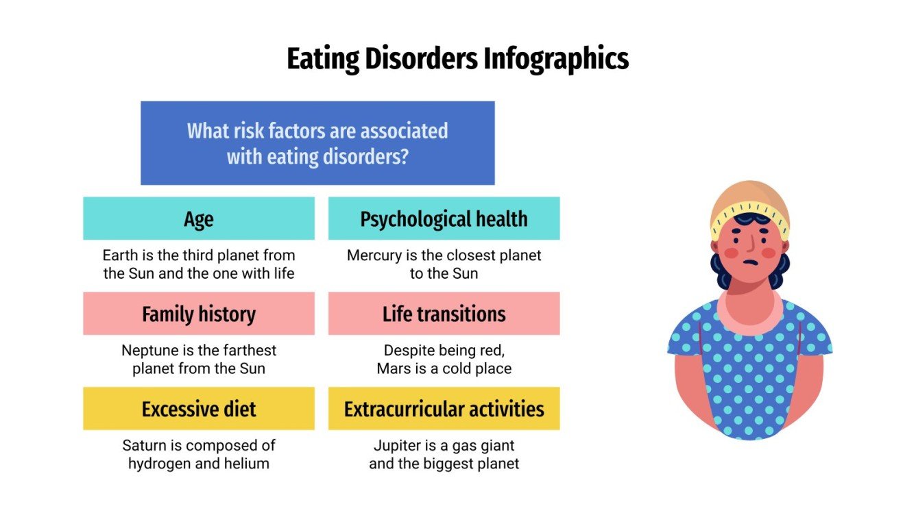 Eating Disorders Infographics | Google Slides & PowerPoint