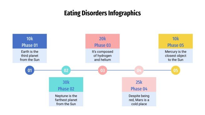 Eating Disorders Infographics | Google Slides & PowerPoint