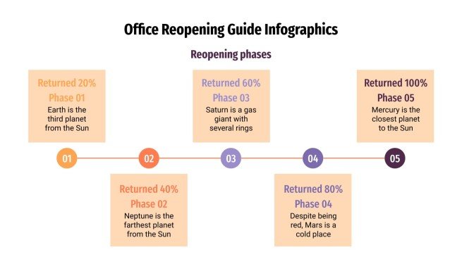 Office Reopening Guide Infographics | Google Slides & PPT