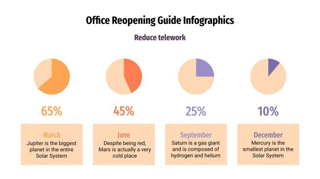 Office Reopening Guide Infographics | Google Slides & PPT