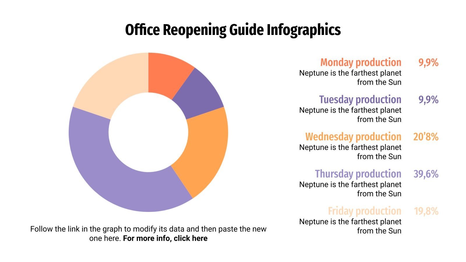 Office Reopening Guide Infographics | Google Slides & PPT