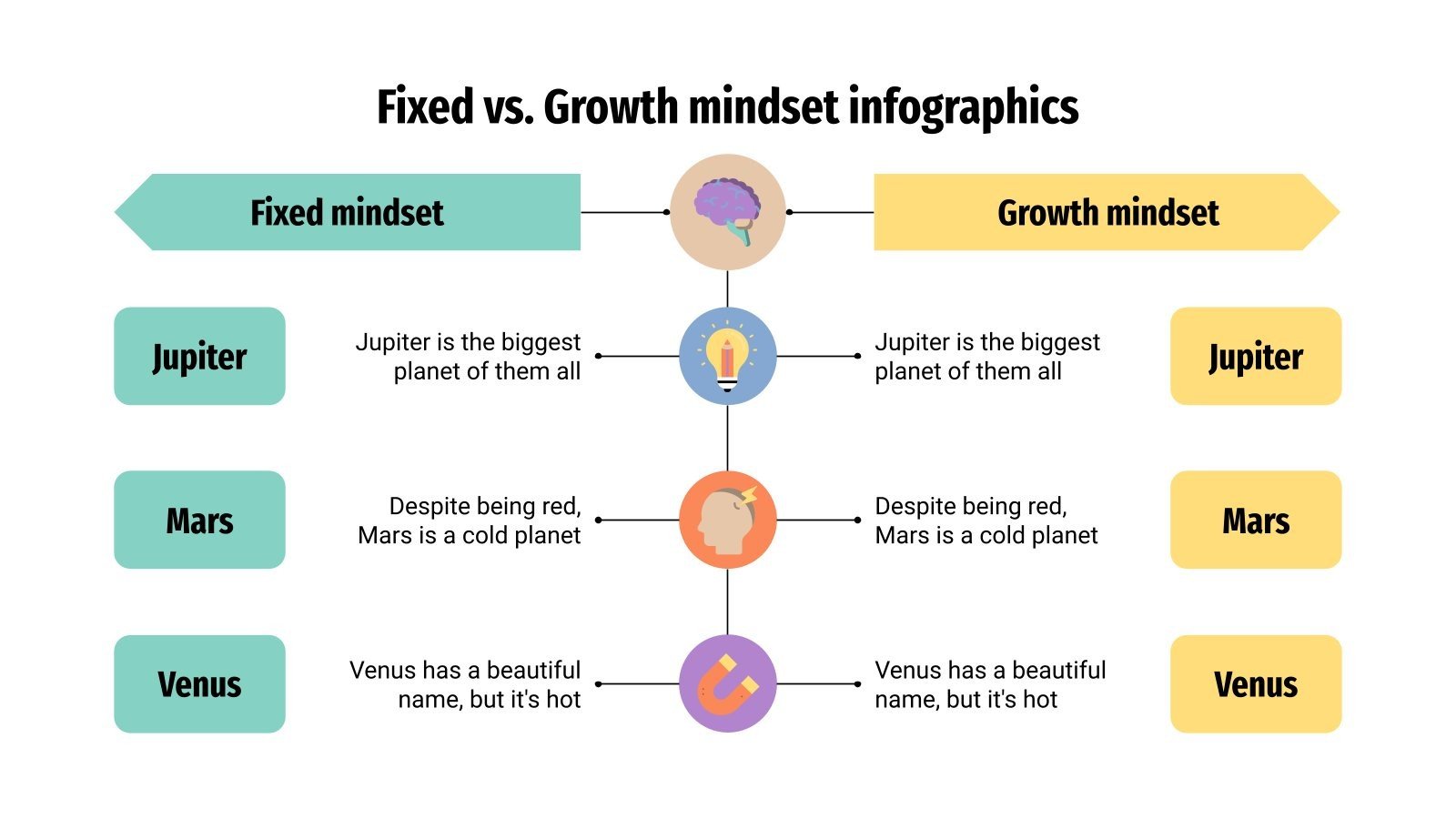 Fixed vs Growth Mindset Infographics | Google Slides & PPT