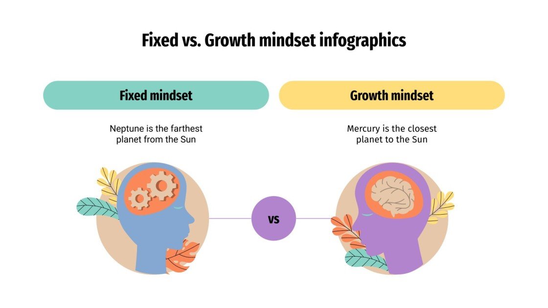 Fixed vs Growth Mindset Infographics | Google Slides & PPT