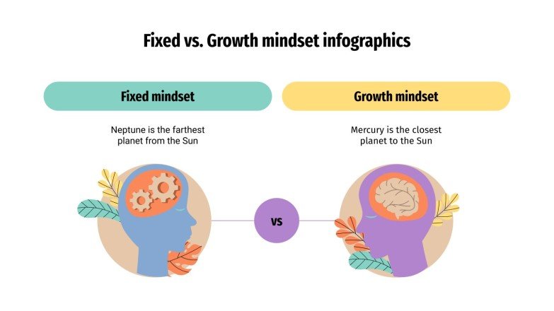Fixed vs Growth Mindset Infographics | Google Slides & PPT