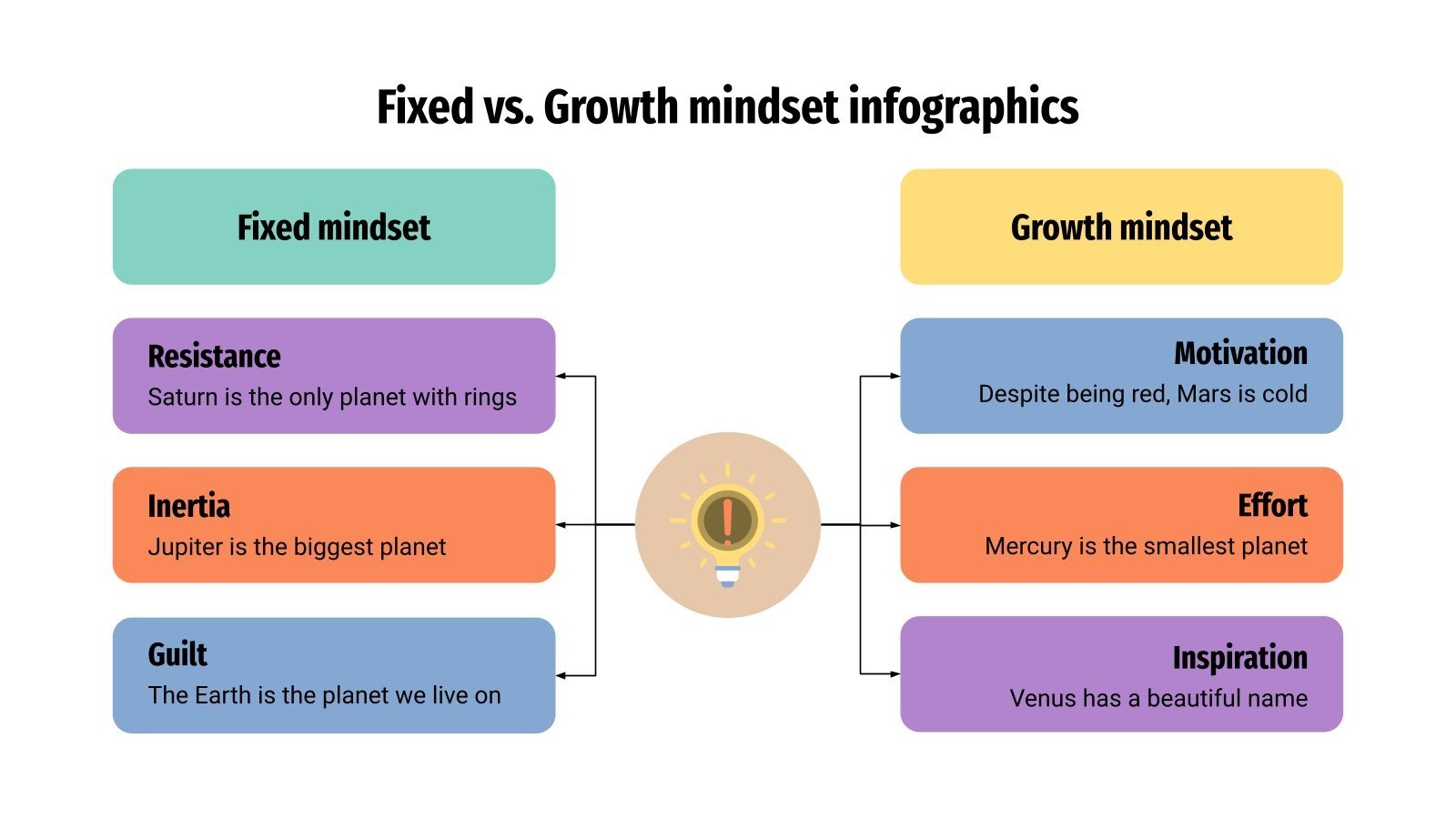 Fixed vs Growth Mindset Infographics | Google Slides & PPT
