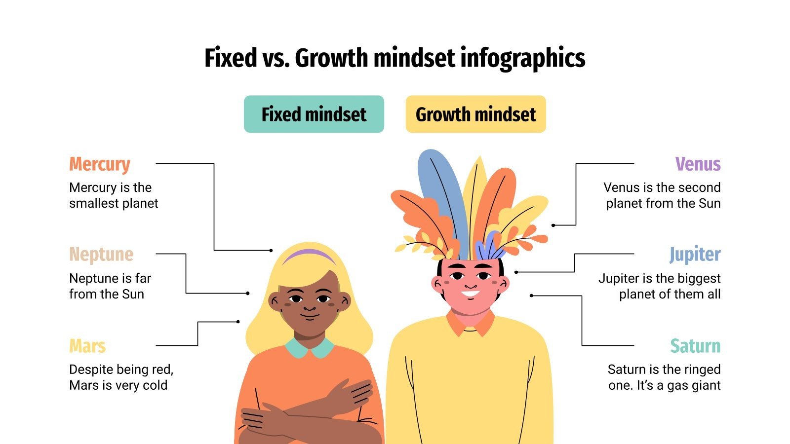 Fixed vs Growth Mindset Infographics | Google Slides & PPT
