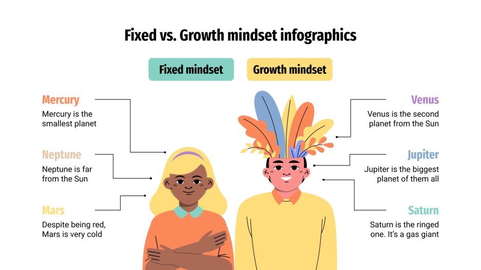 Fixed vs Growth Mindset Infographics | Google Slides & PPT