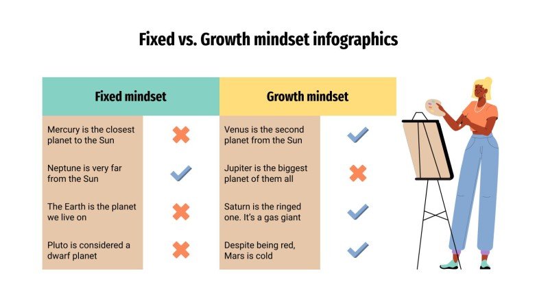 Fixed vs Growth Mindset Infographics | Google Slides & PPT