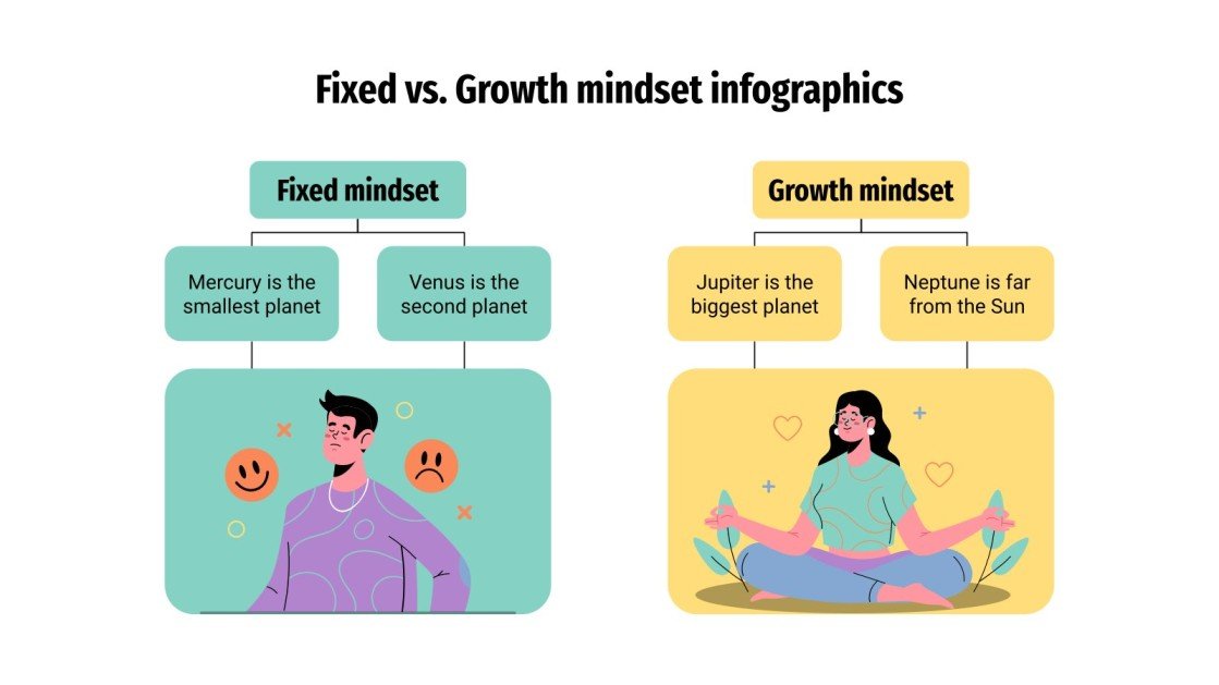 Fixed vs Growth Mindset Infographics | Google Slides & PPT