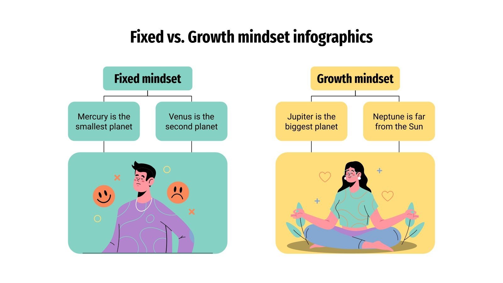 Fixed vs Growth Mindset Infographics | Google Slides & PPT