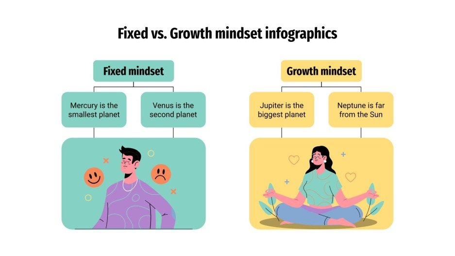 Fixed vs Growth Mindset Infographics | Google Slides & PPT