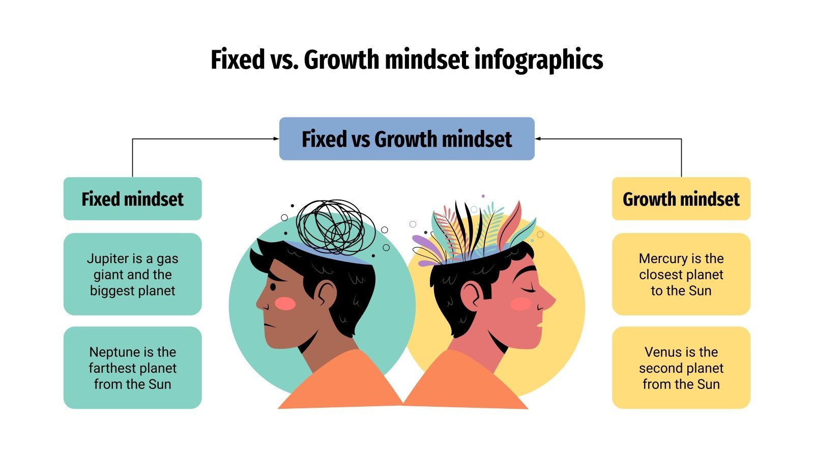 Fixed vs Growth Mindset Infographics | Google Slides & PPT
