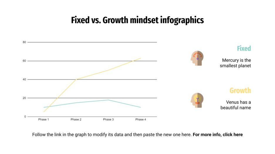 Fixed vs Growth Mindset Infographics | Google Slides & PPT
