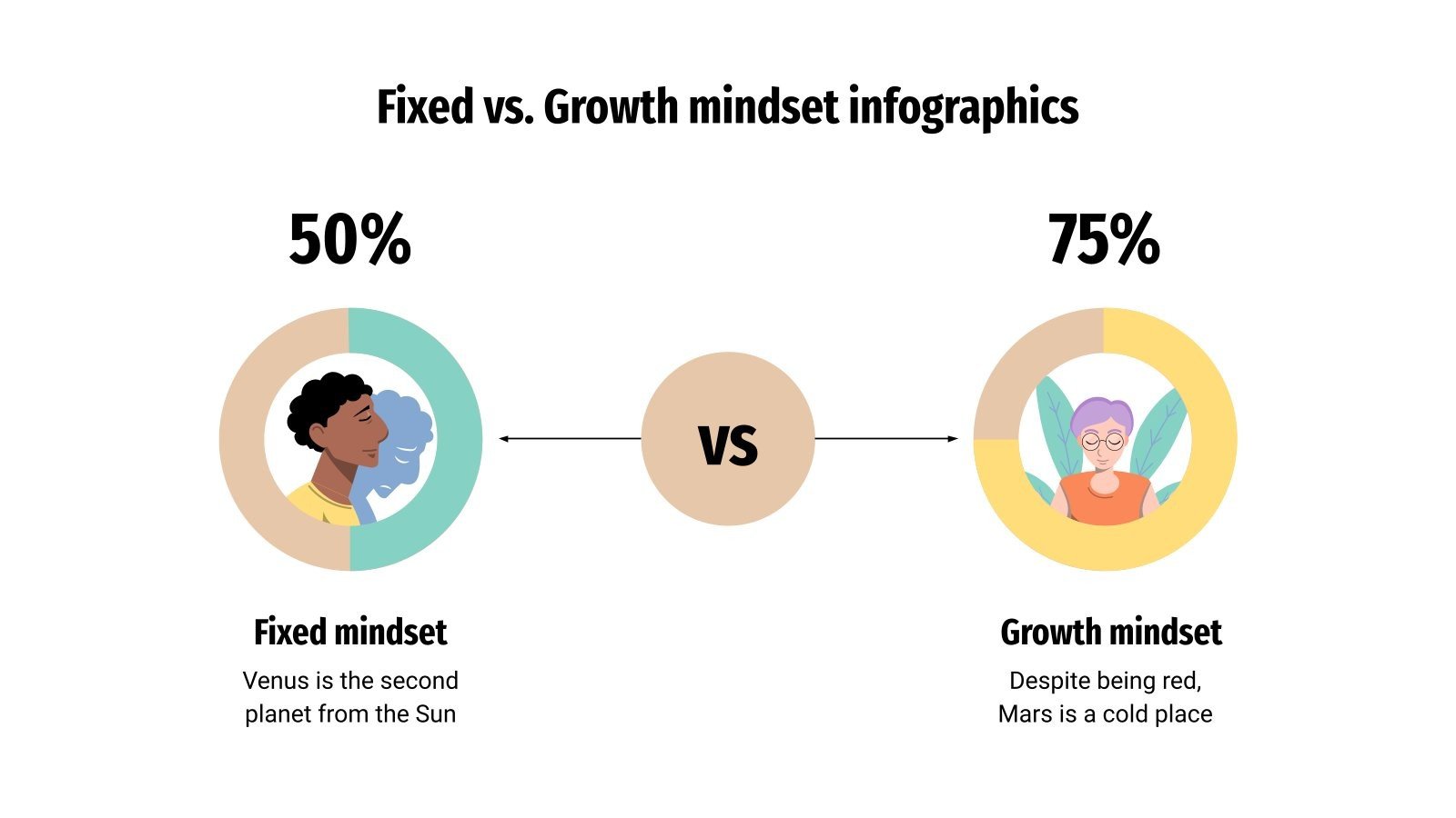 Fixed vs Growth Mindset Infographics | Google Slides & PPT