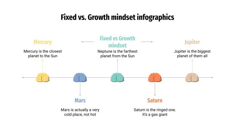 Fixed vs Growth Mindset Infographics | Google Slides & PPT