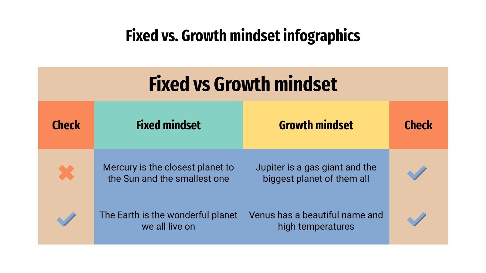 Fixed vs Growth Mindset Infographics | Google Slides & PPT