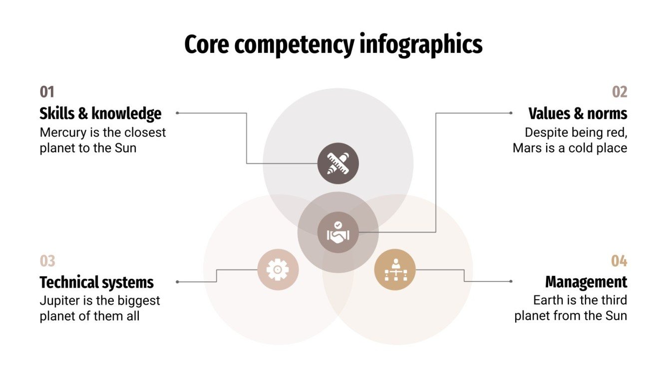 Core Competency Infographics | Google Slides & PowerPoint