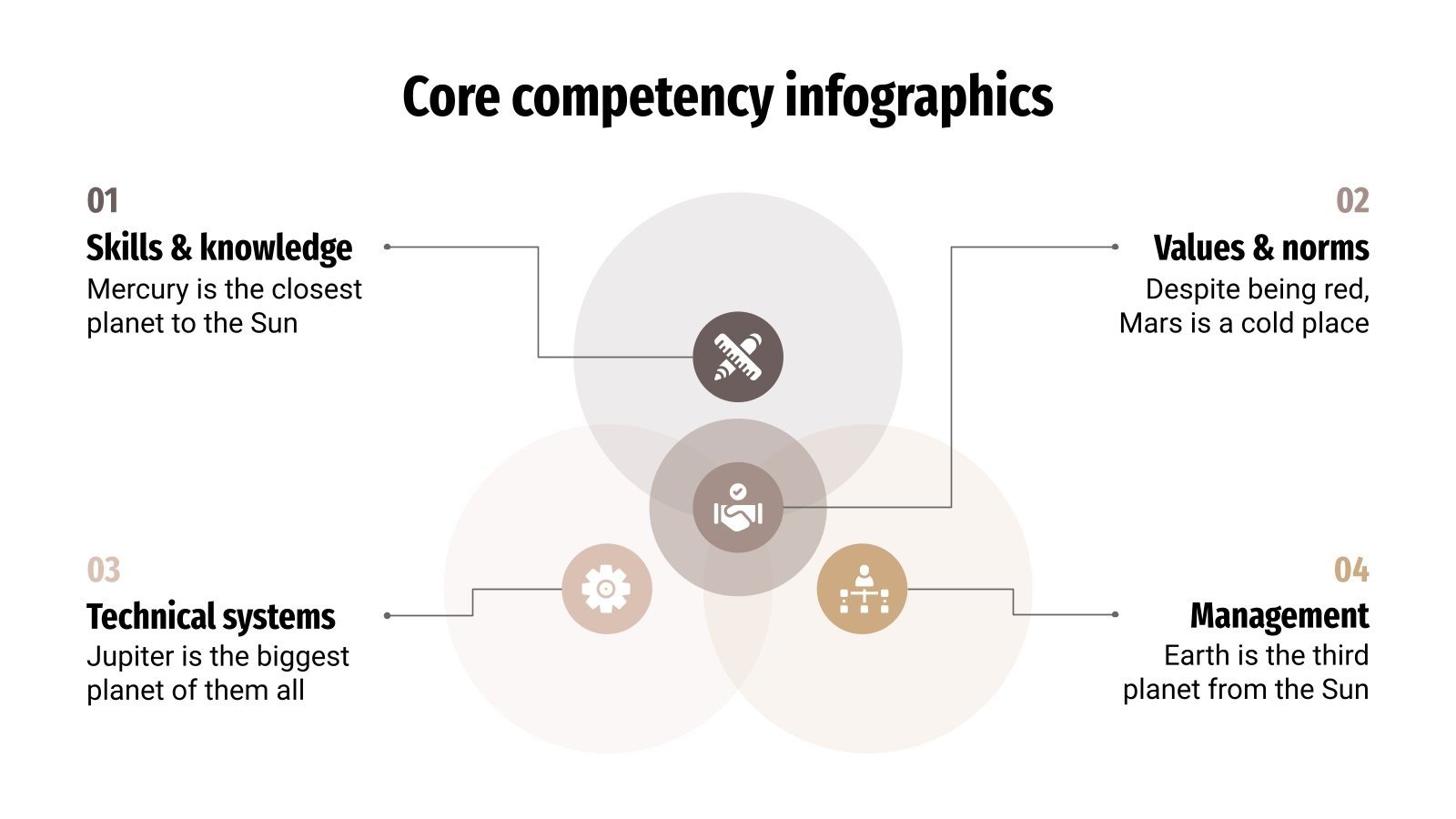 Core Competency Infographics | Google Slides & PowerPoint