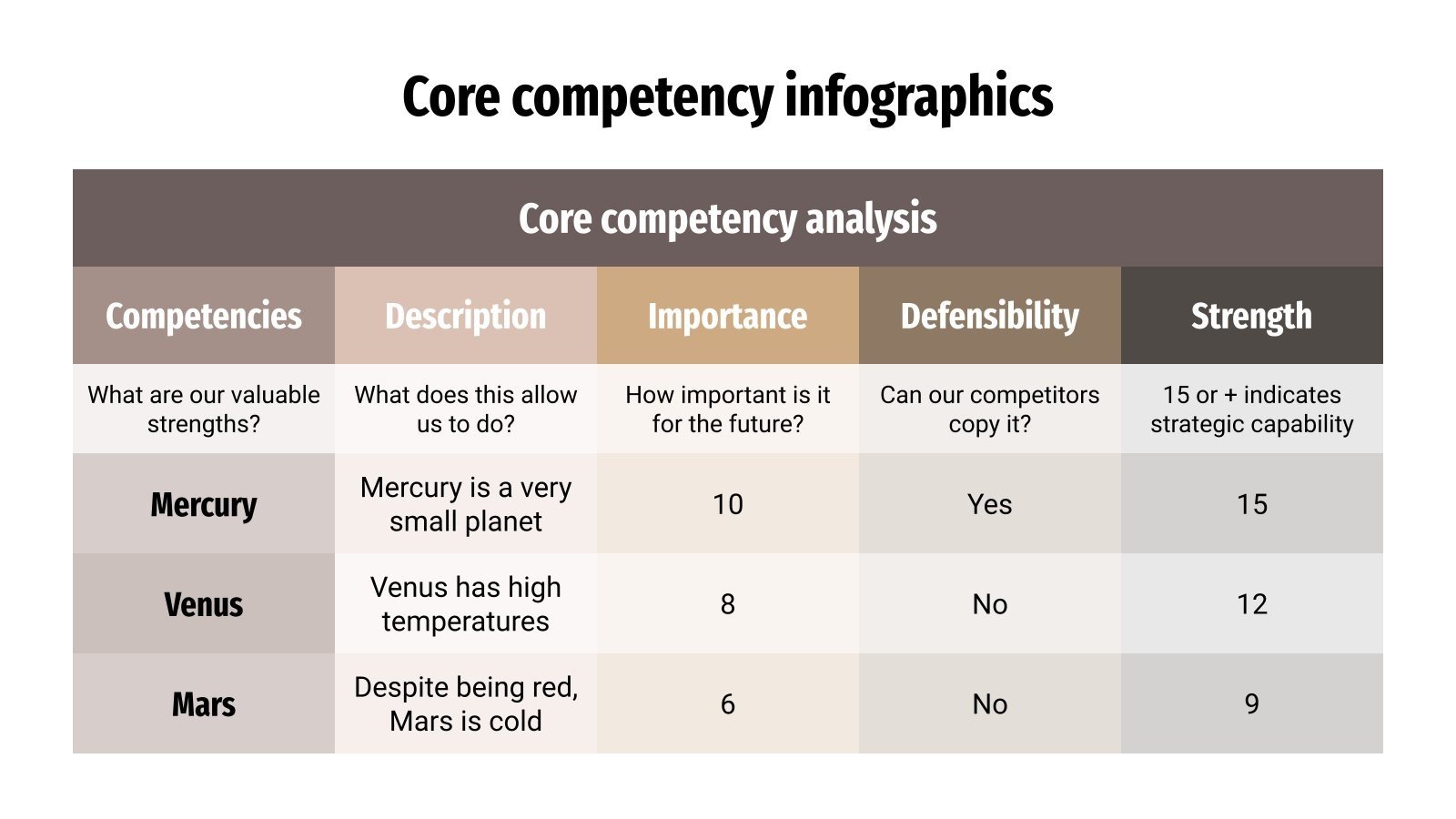 Core Competency Infographics | Google Slides & PowerPoint