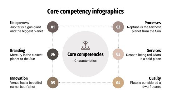 Core Competency Infographics | Google Slides & PowerPoint