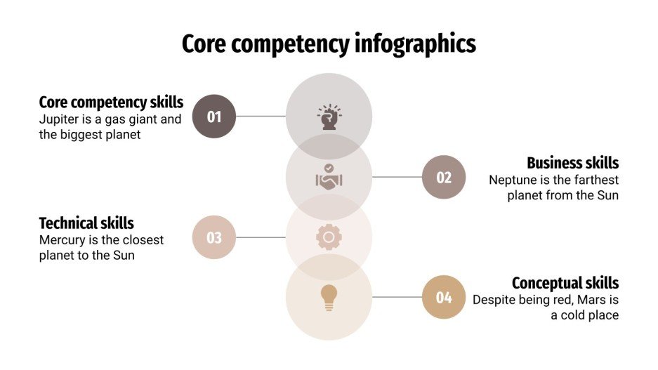 Core Competency Infographics | Google Slides & PowerPoint