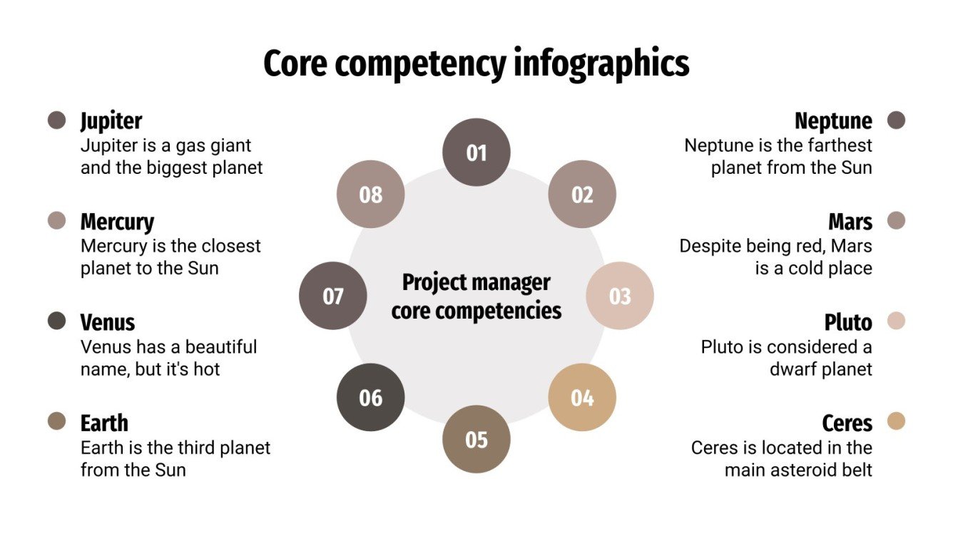 Core Competency Infographics | Google Slides & PowerPoint
