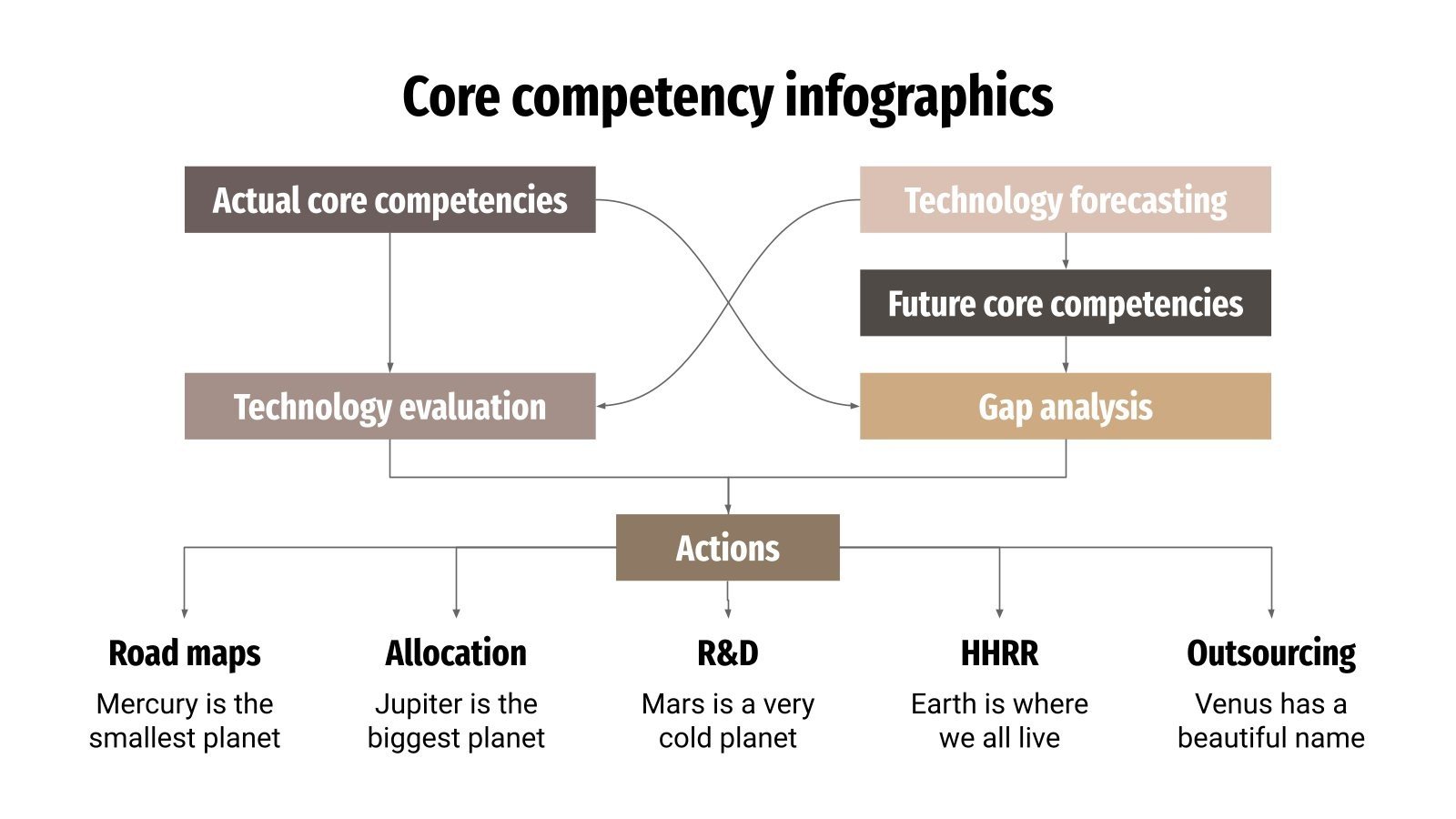 Core Competency Infographics | Google Slides & PowerPoint