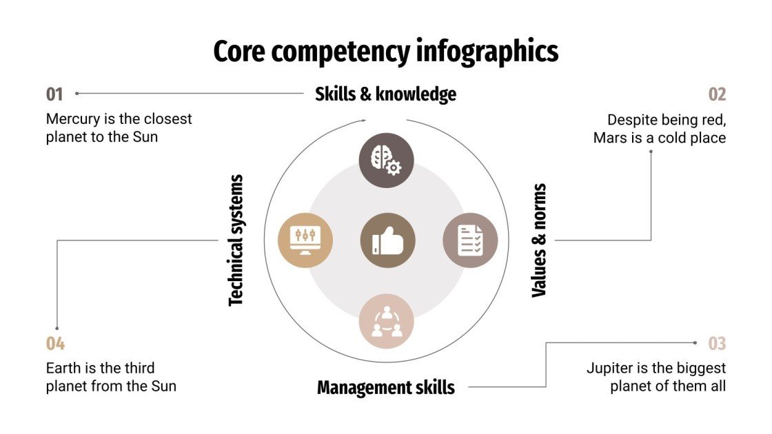 Core Competency Infographics | Google Slides & PowerPoint