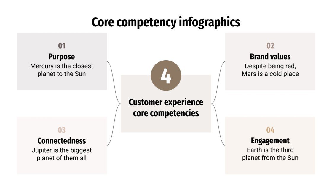 Core Competency Infographics | Google Slides & PowerPoint